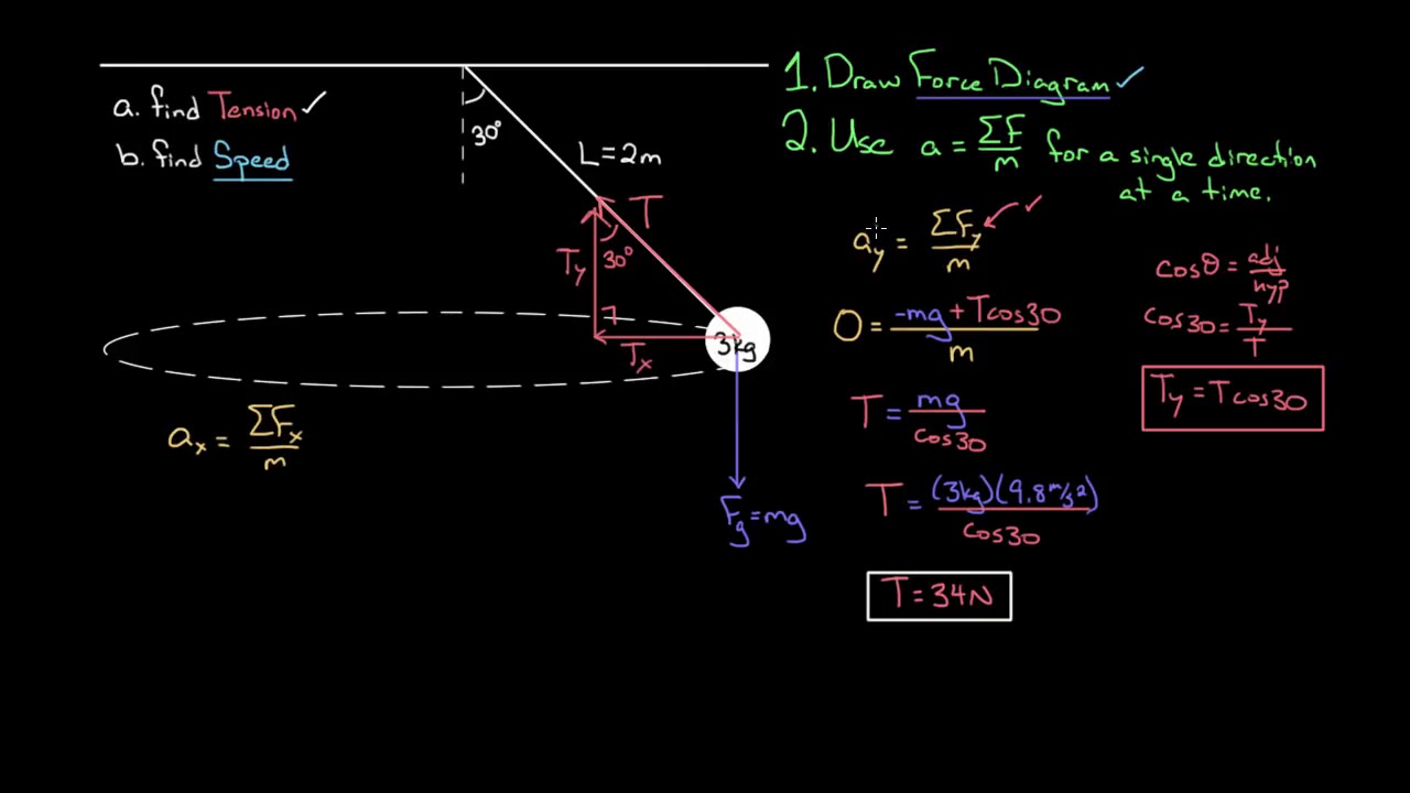 Mass swinging in a horizontal circle | Centripetal force and ...