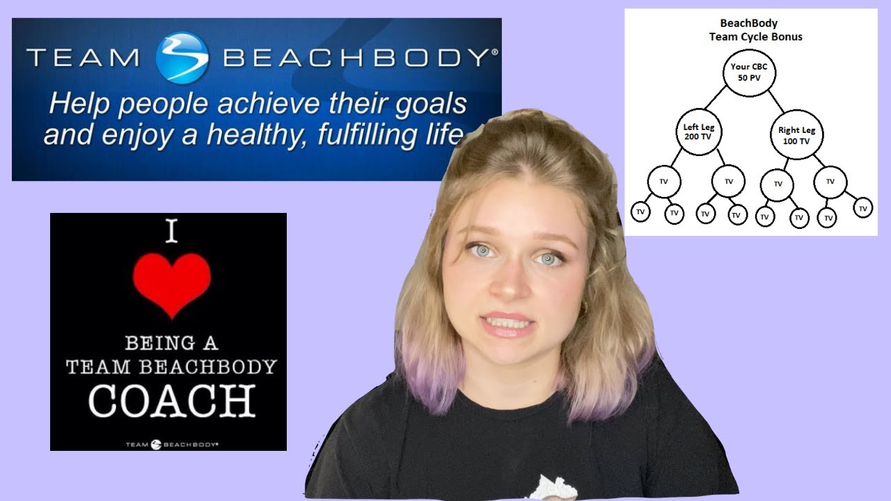 Beachbody "coaching" is a scam (anti MLM) - YouTube