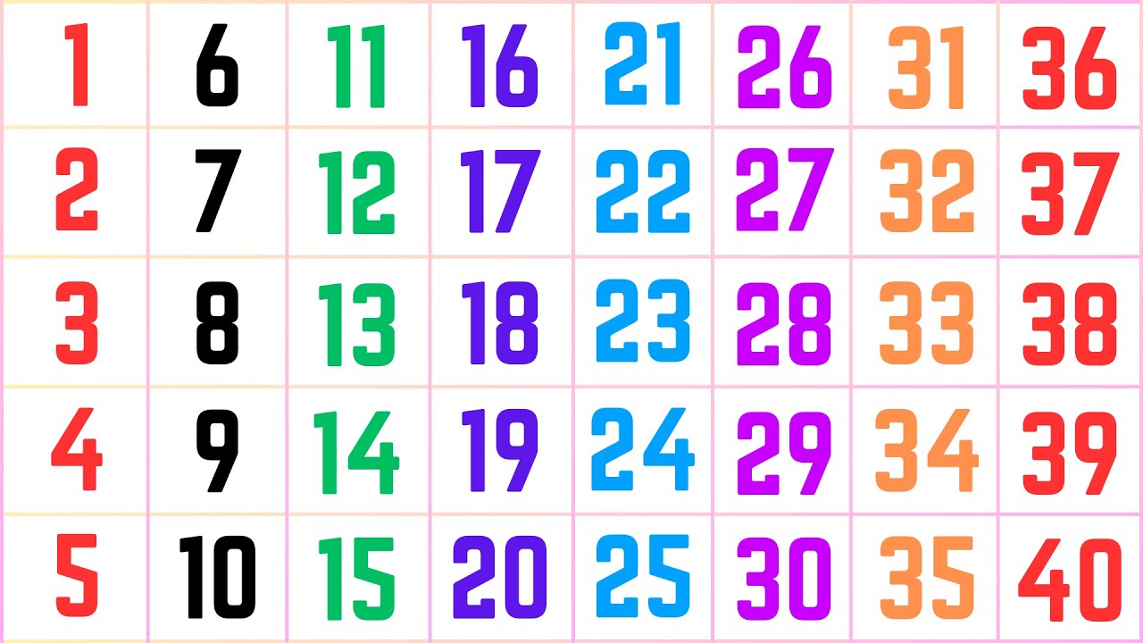 1 to 40 Counting | 1 to 40 Numbers | Learn to Count | Counting Numbers ...
