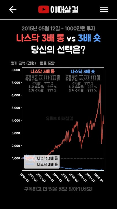 TQQQ vs SQQQ, 당신의 선택은? #주식 #미국주식 #주식투자 #재테크 #shorts - YouTube