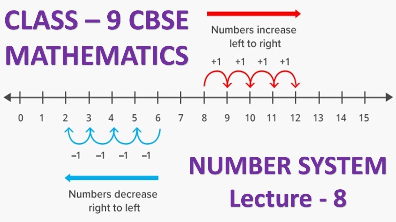 0008 Class 9 CBSE Mathematics | Number Systems | Lect 8 | tamil ...