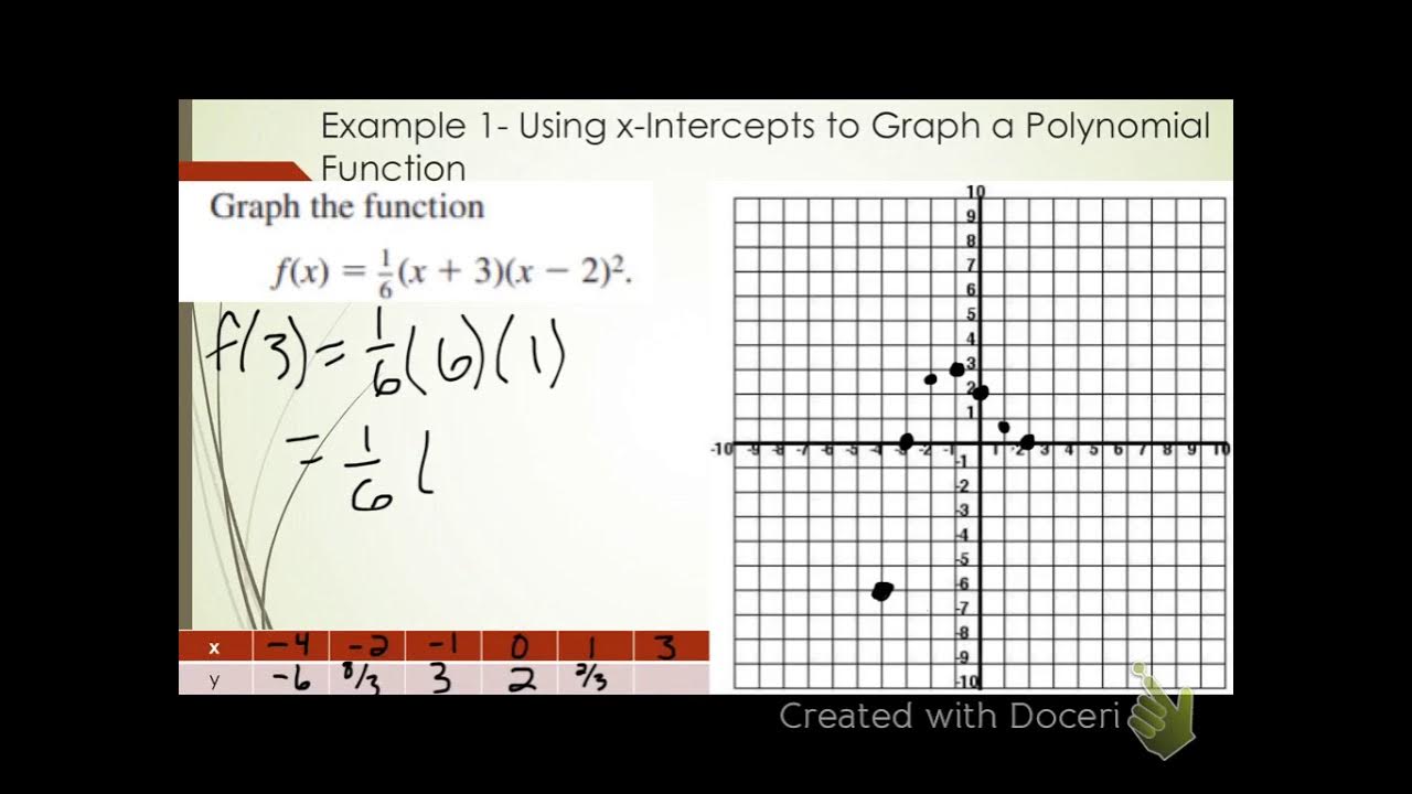 Algebra 2- 4.8 Analyzing Graphs of Polynomial Functions (Part 1) Notes ...