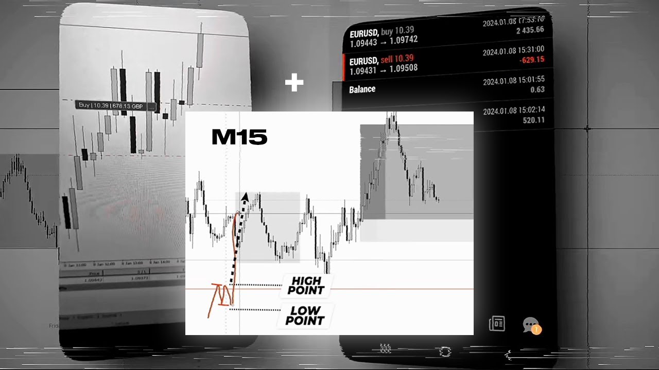 New M15 Mechanical Day Trading Strategy (That works!) - YouTube