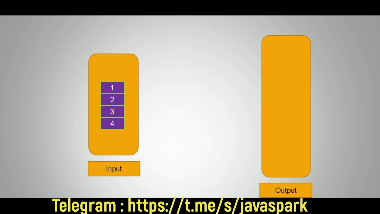 Java 8 Stream - Problem statement - YouTube