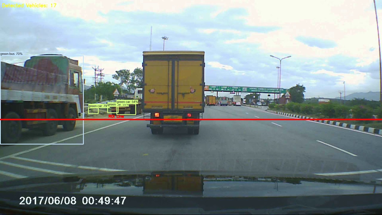 TensorFlow Object Counting API - YouTube