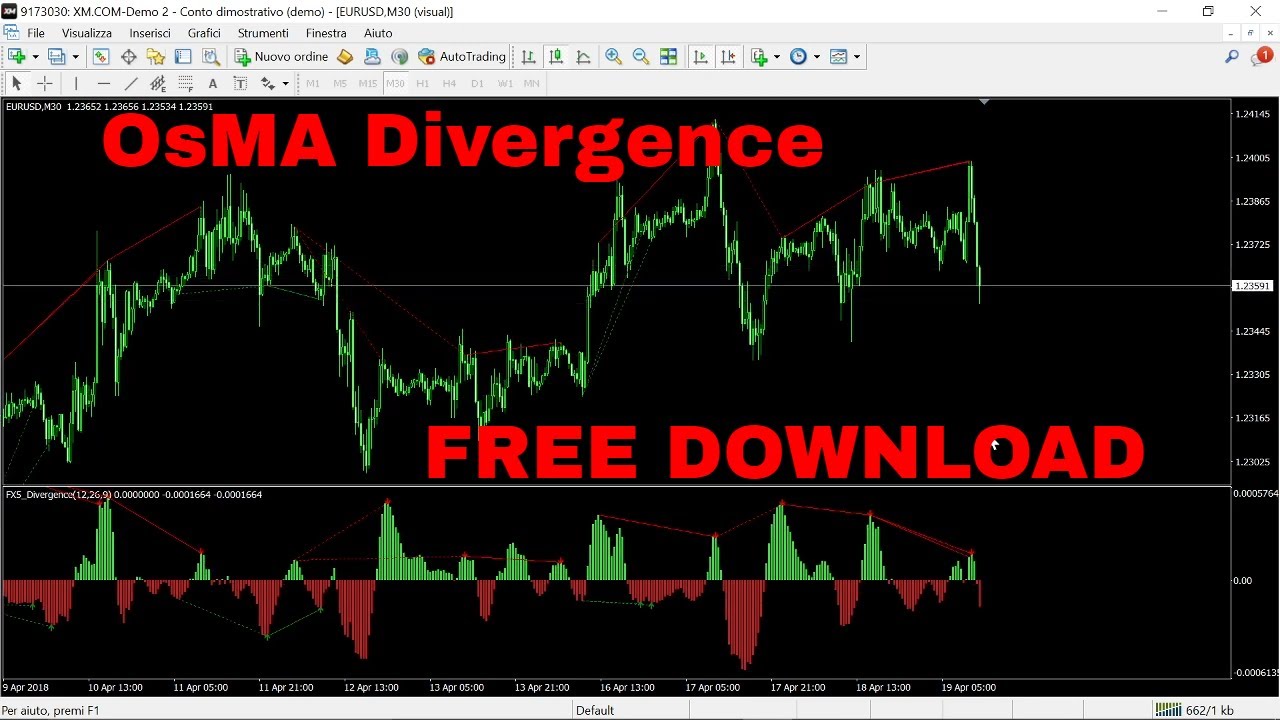 OsMA Divergence Indicator FREE DOWNLOAD - YouTube