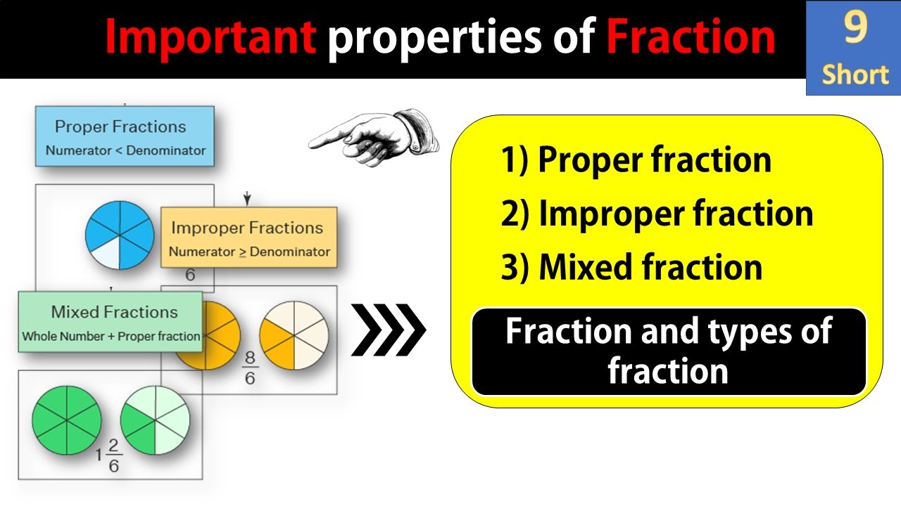 Properties of Fractions | fraction and types of fraction | important ...