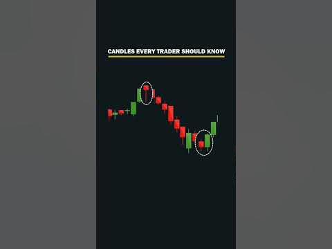 Candlestick patterns confirmation in 11 seconds - YouTube