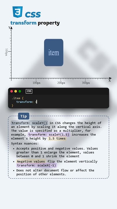 Css Transform Property Htmlcss Coding Youtube