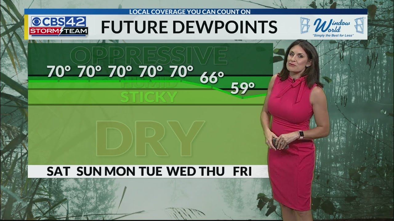 10pm Weather Update by Ashley Gann (8-26-22) - YouTube