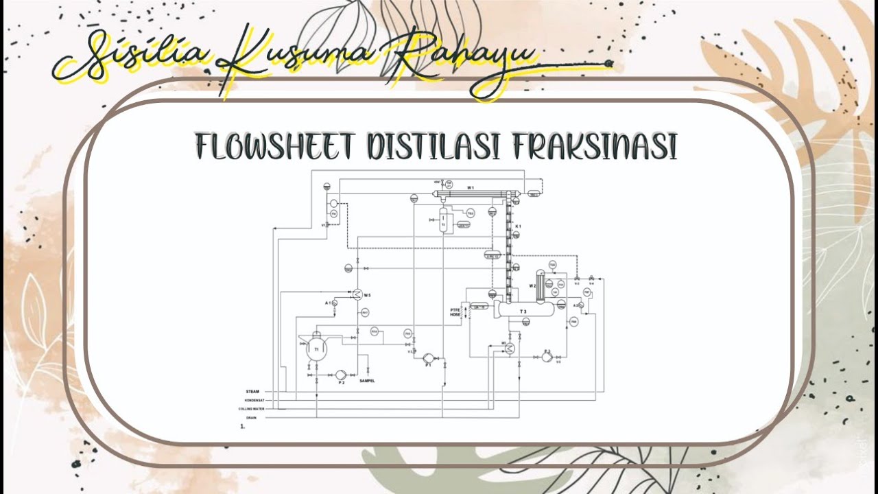 19 Sisilia Kusuma Rahayu - Pilot Plant (PFD Distilasi Fraksinasi) - YouTube