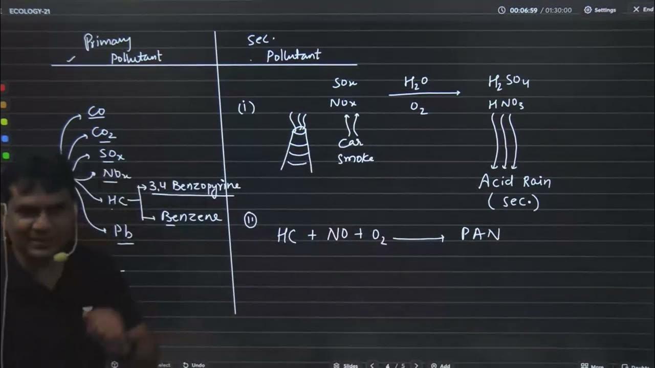 Lecture 21 - YouTube