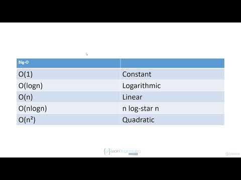 Lesson 11 Big O Notation - YouTube