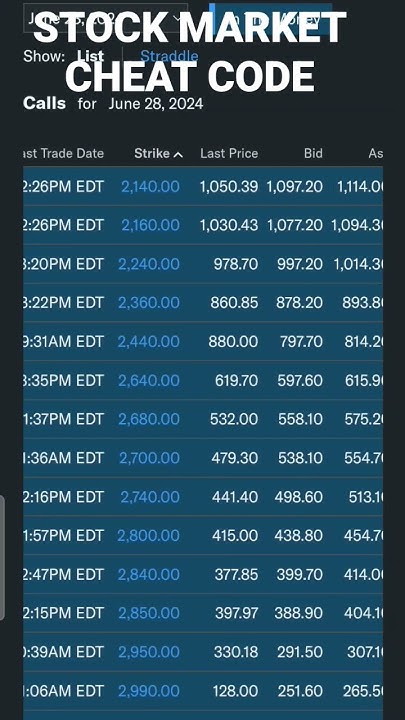 Stock market cheat code! #trading #gme #stockoptions #crypto #options # ...