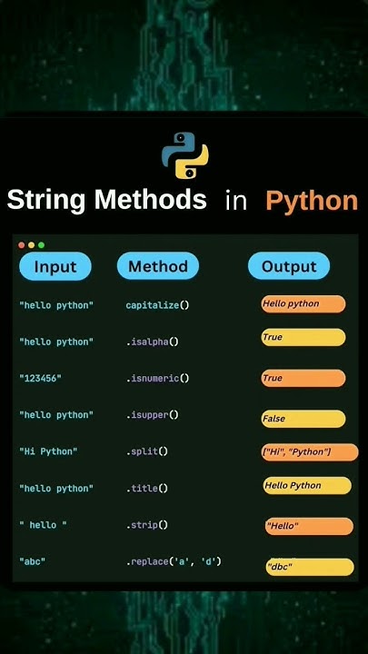 Strings Methods In Python Input Method Output 🖥️💻🖥️ Youtube