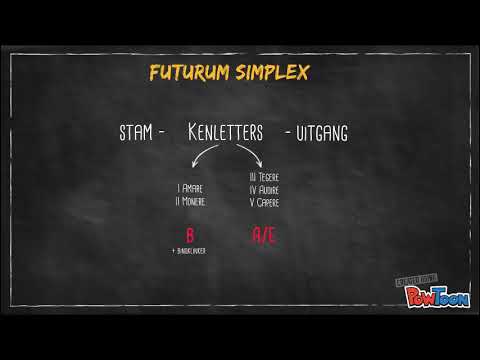 Het futurum simplex: korte herhaling - YouTube