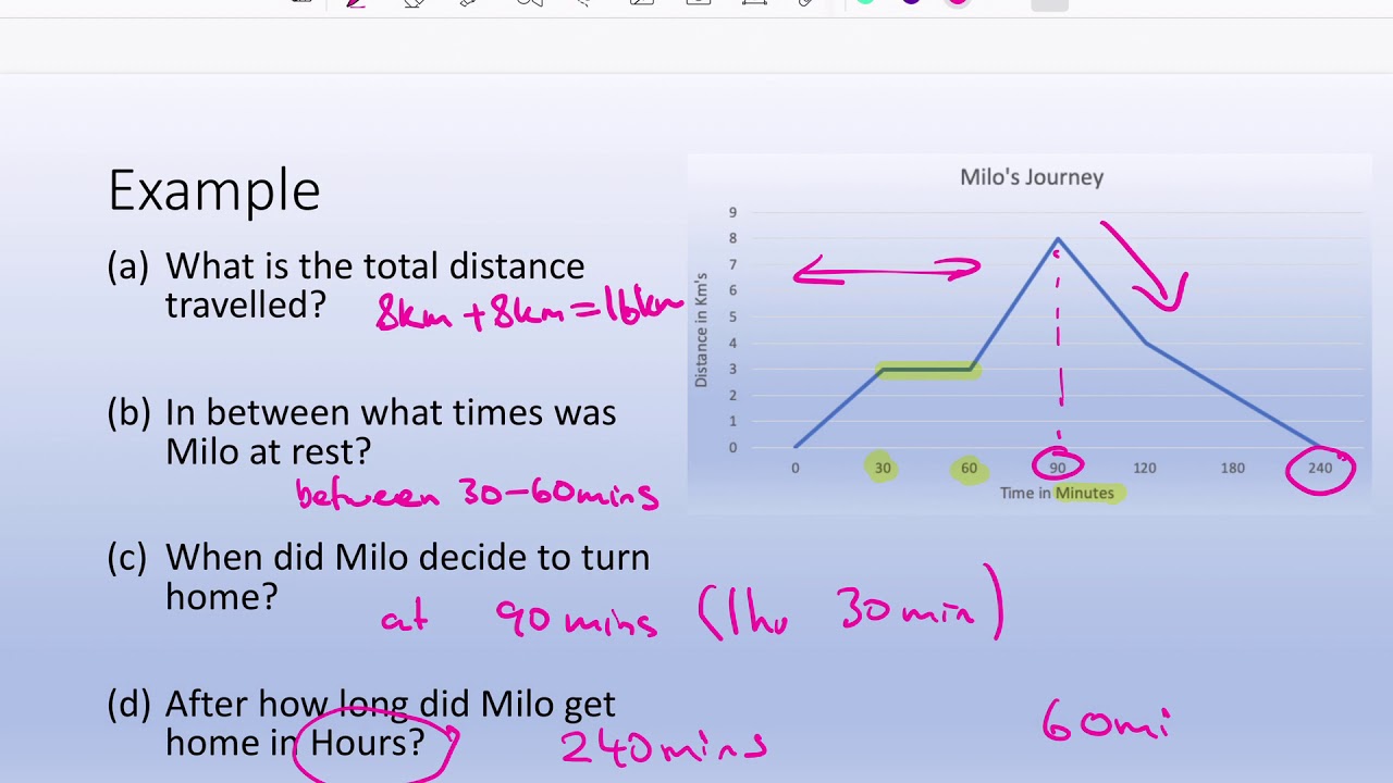 Distance Time Graphs - YouTube