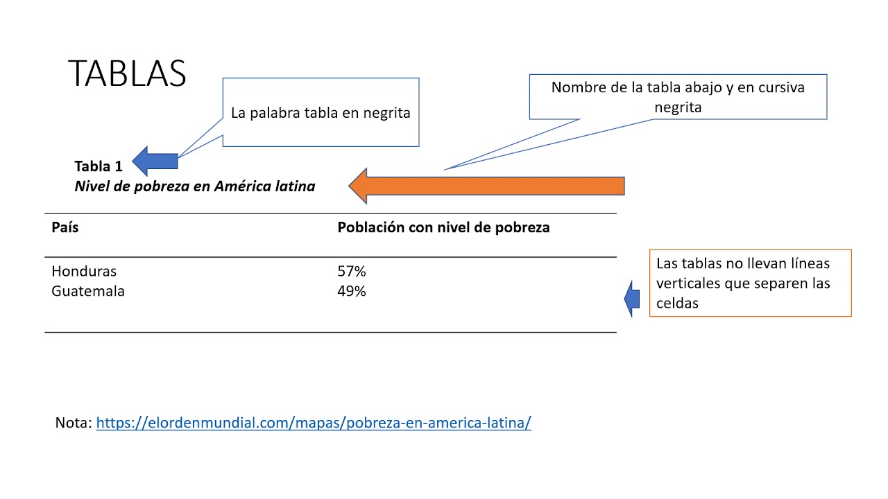 Normativas Apa 7ma Edición Tablas Y Figuras Youtube