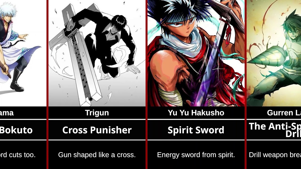 Most Iconic Anime Weapons of All Time Rated By AI - YouTube