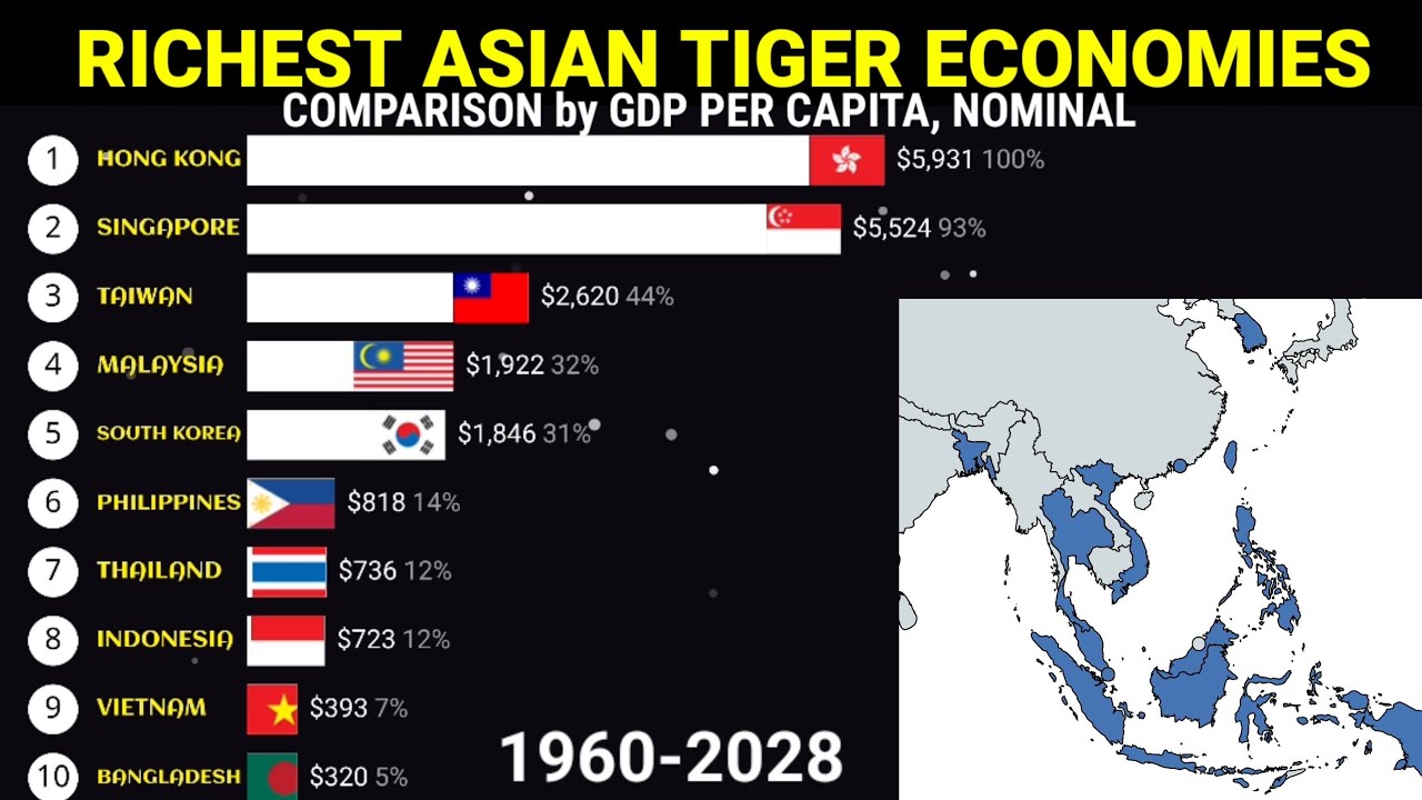 Richest Asian Tiger economies by GDP per capita, Nominal 1960-2028 ...