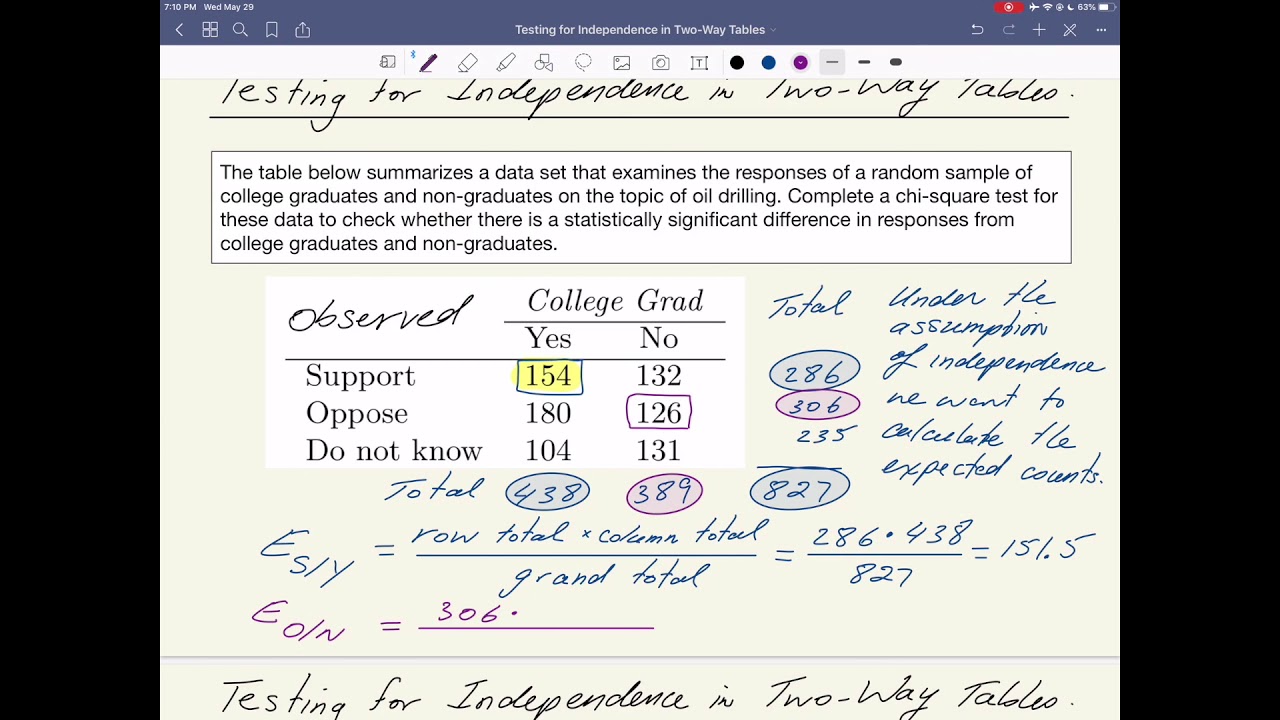 Test of Independence in Two-Way Tables - YouTube