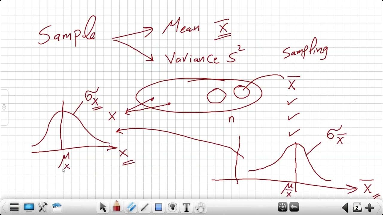 t5-1 Sampling Normal Distribution - YouTube