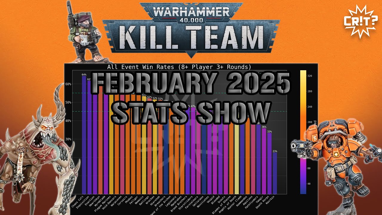 Kill Team | February 2025 Tournament Stats - YouTube