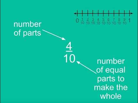 How to plot fractions on a number line | Fractions | Mathspace - YouTube