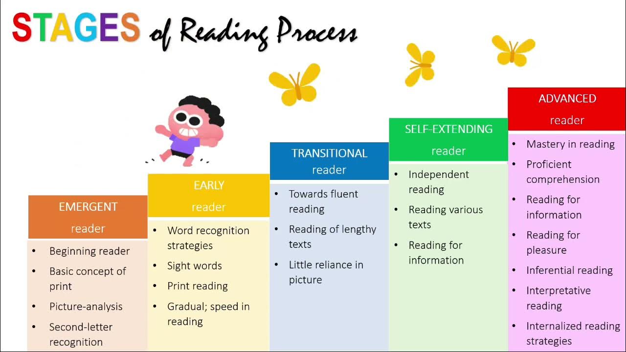 L3 Emergent Reader and Emergent Writer - YouTube
