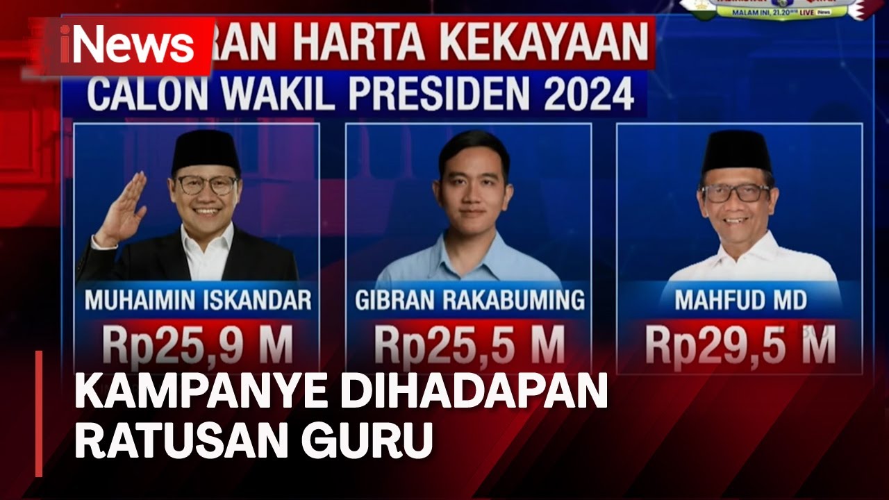 Laporan Harta Kekayaan Capres Cawapres 2024 Youtube