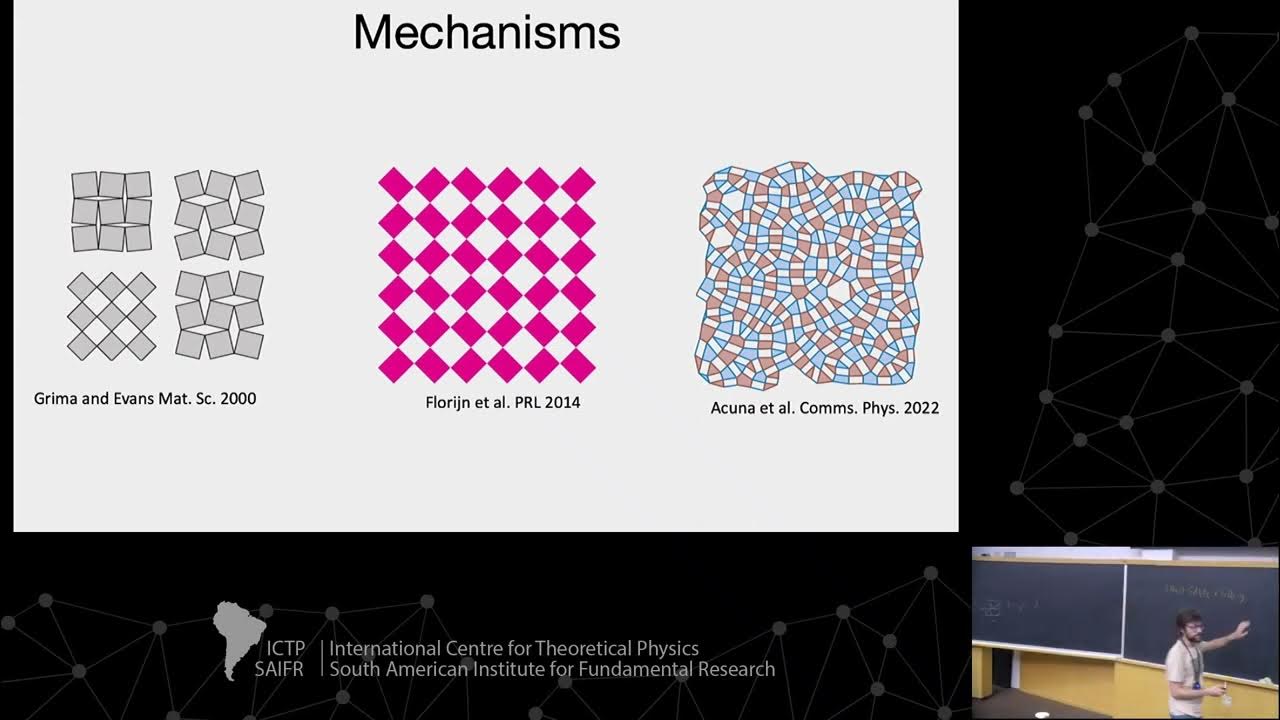 Corentin Coulais: Mechanical Metamaterials - Class 3 of 4 - YouTube