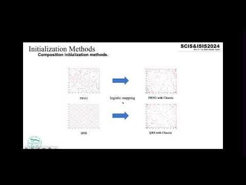 SCIS&ISIS2024: Optimization Performance Analysis of Different Initialization in Chaotic ...