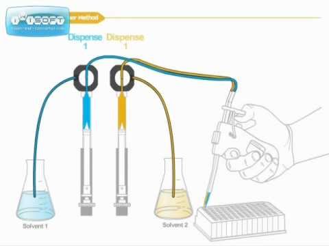 ML600 Diluter/Dispenser Demo - Dual-Syringe Dispenser Mode - YouTube
