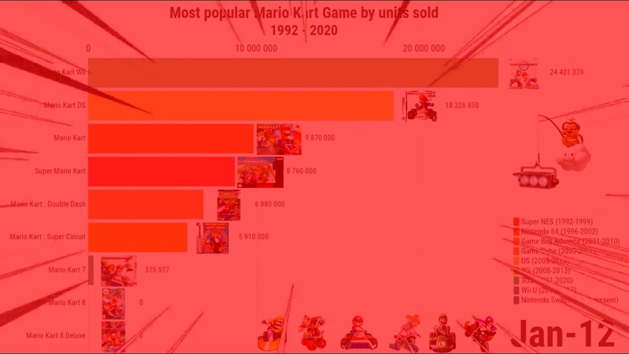 Gas Gas Gas Mario Kart Wii - YouTube