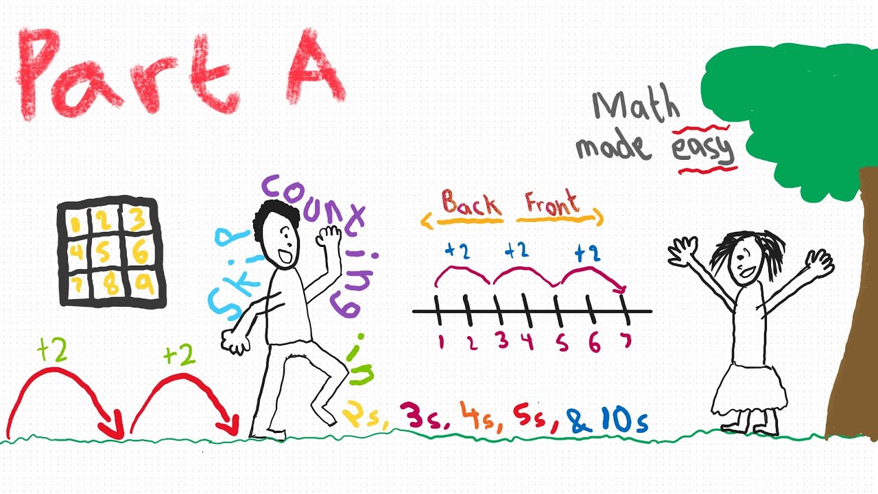 Skip counting in 2s, 3s, 4s, 5s, & 10s || Part A || Math made easy ...
