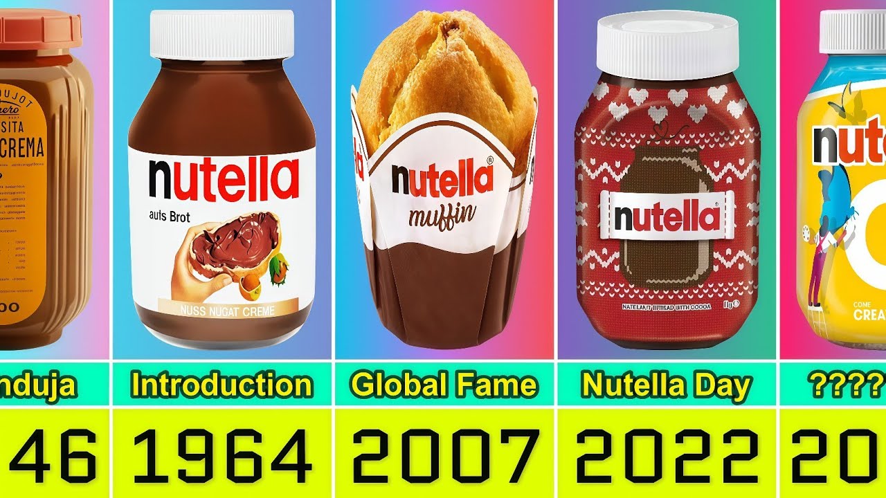 The Evolution of Nutella From 1946 to 2026 - YouTube
