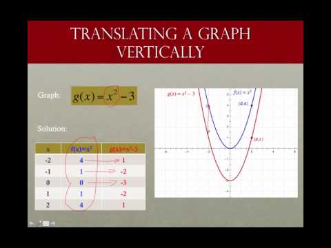 Lecture - Vertical-Horizontal Shifts - YouTube
