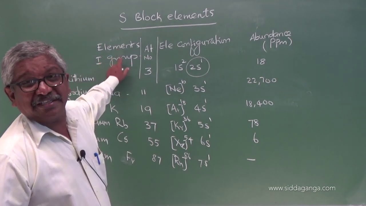 1 PUC - CHEMISTRY - S BLOCK ELEMENTS - PART 1 - YouTube