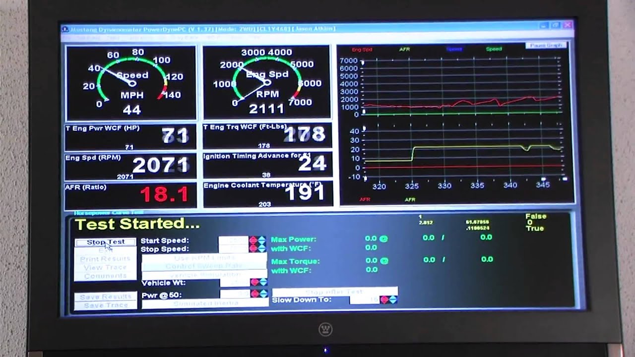 Ultima CanAm dyno American Speed 7L LS7 - YouTube