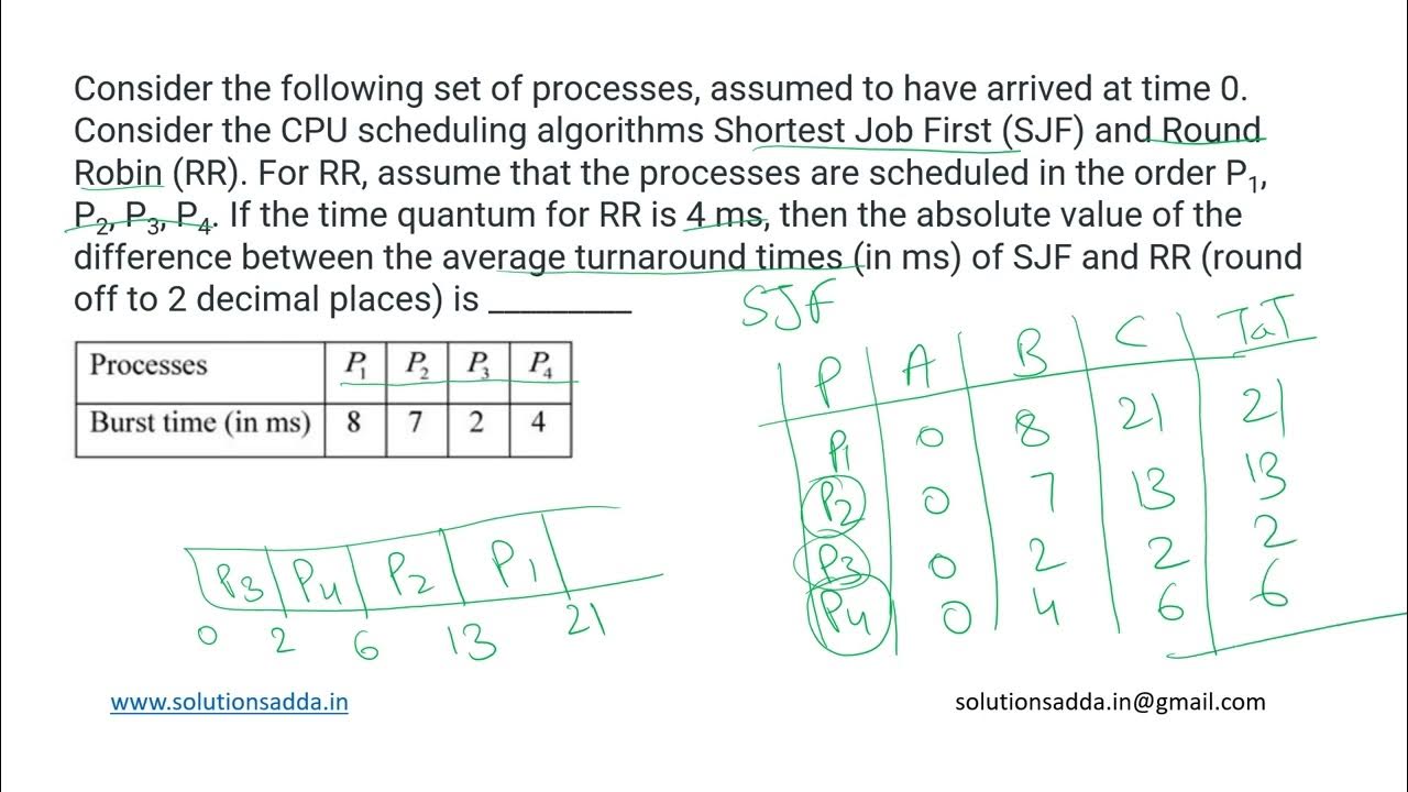 GATE 2020 | OS | SJF | RR | CPU SCHEDULING | GATE TEST SERIES ...