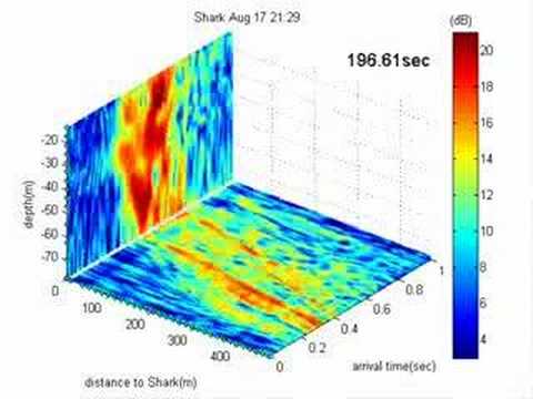 Shallow water acoustics experiment 2006 - YouTube