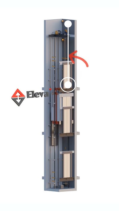 THE EXPLAINER SERIES! MACHINE ROOM-LESS TYPE ELEVATOR- Part 1 # ...