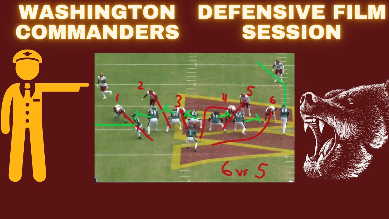 Scouting the 2022 Washington Commanders Defense - YouTube