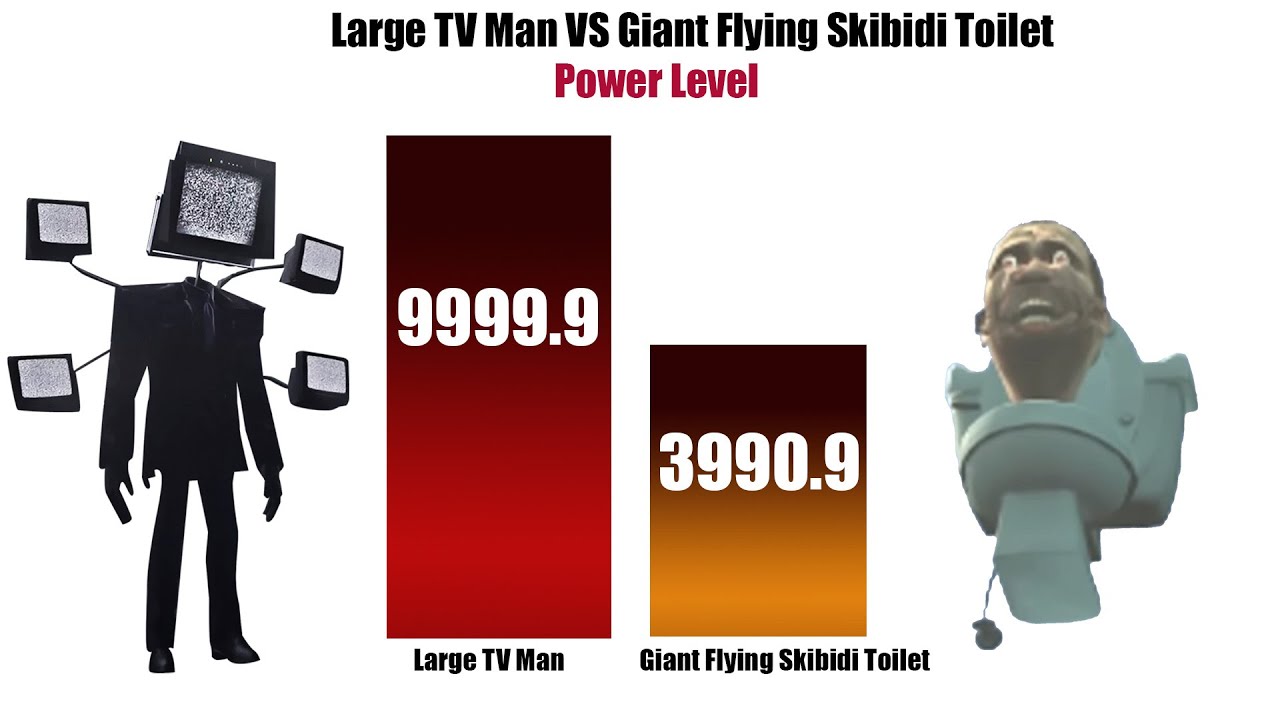 Large TV Man VS Giant Flying Skibidi Toilet Power Level - Episode 27 ...