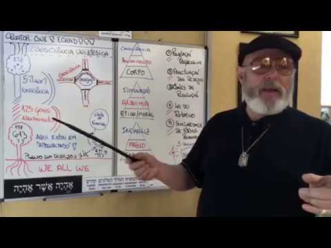 Ciclo Denso Sutil Mac .'. Cabalá - Final - YouTube