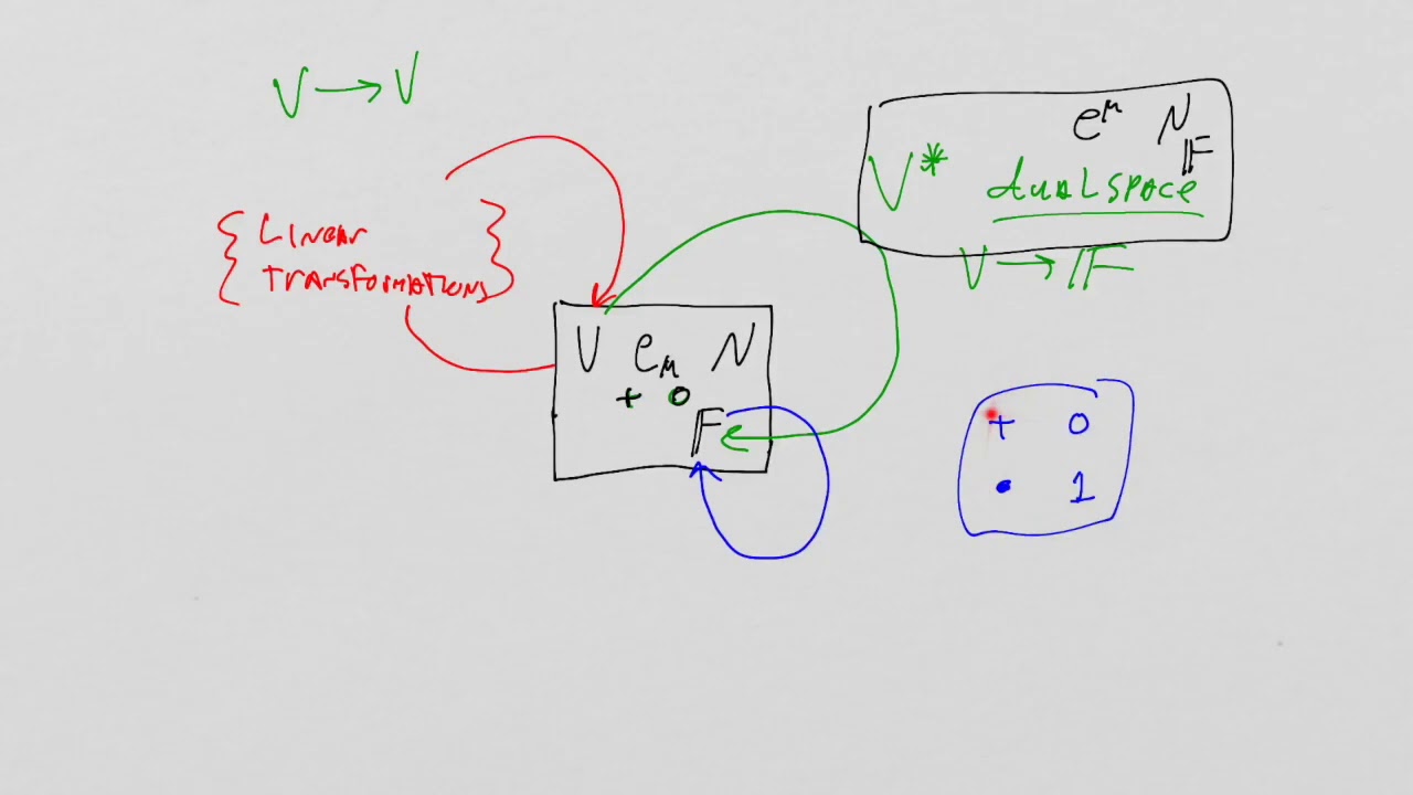 Lia Groups and Lie Algebras Lesson 6 (redux):The classical groups part ...