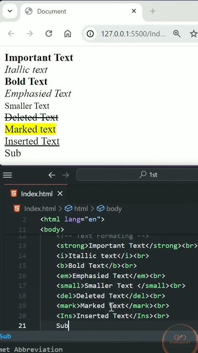 Text Formating In Html Html Series Prat 3 Codingin17 Html Shorts Youtube