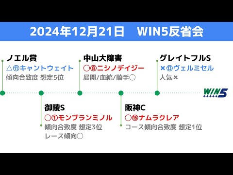 【WIN5】12月21日の分析を反省 - YouTube
