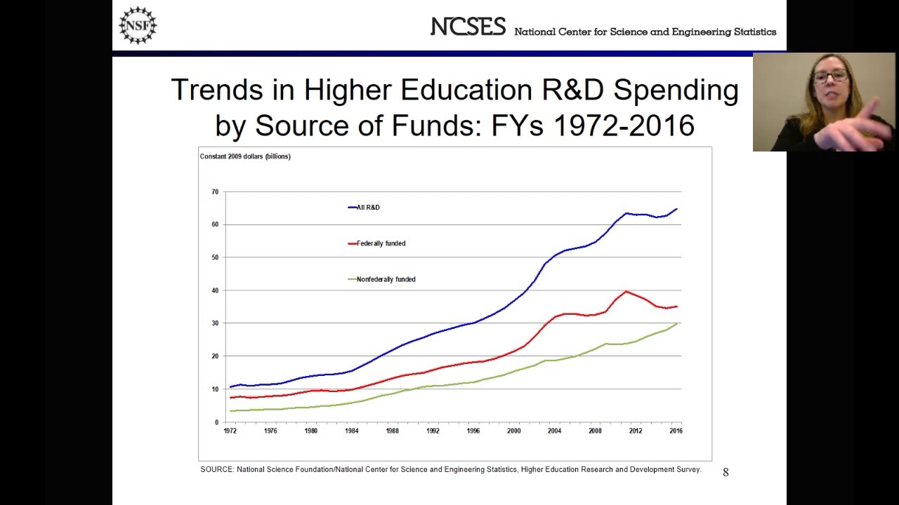 NSF-HERD-Survey-Jan-2018 - YouTube