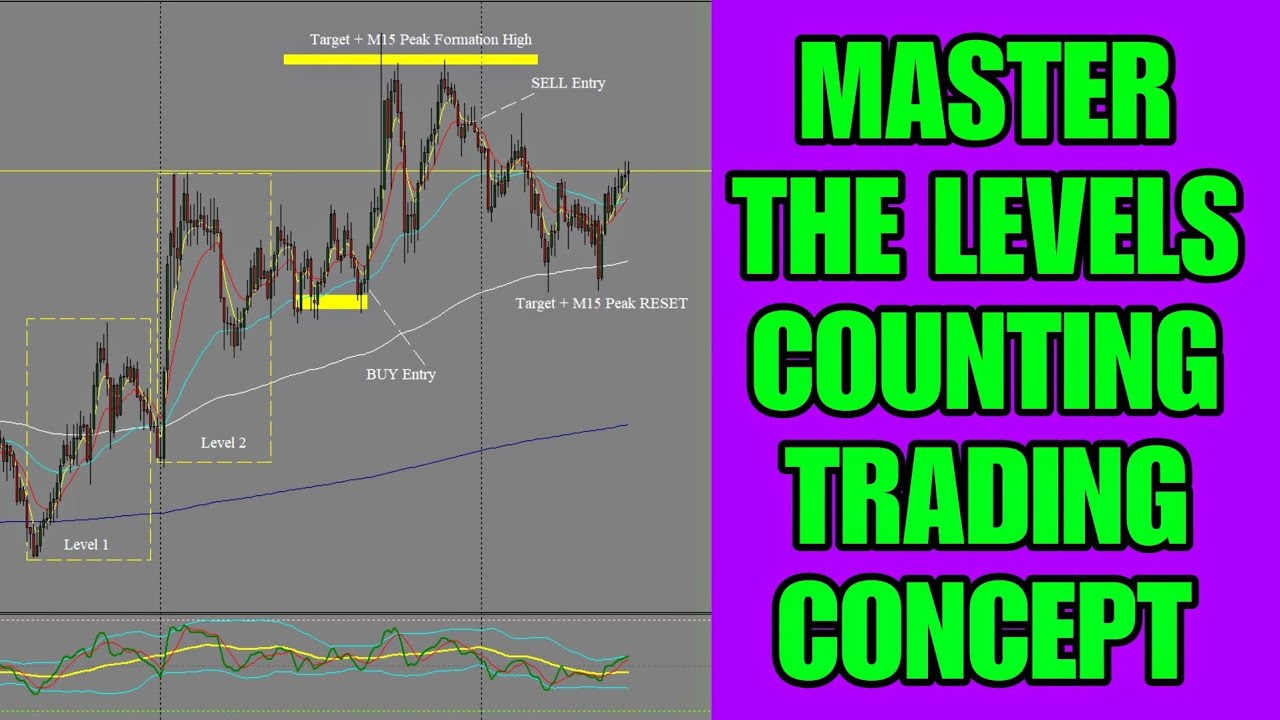 Why 90% of Traders Miss These Market Key Levels (Master Levels ...